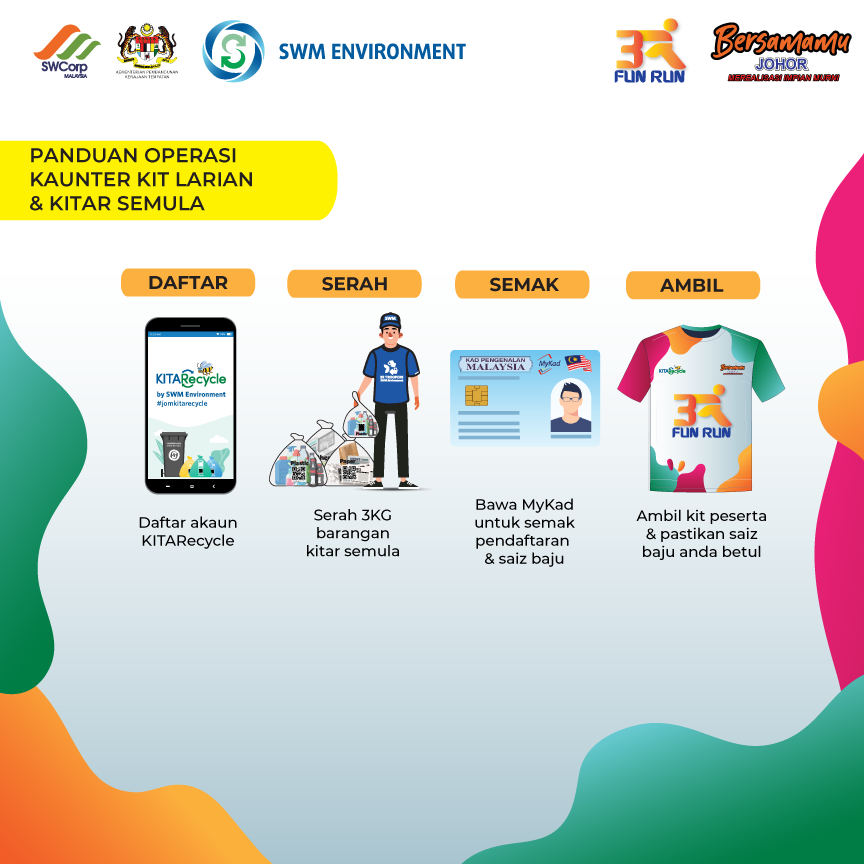 3R Fun Run | Ticket2u