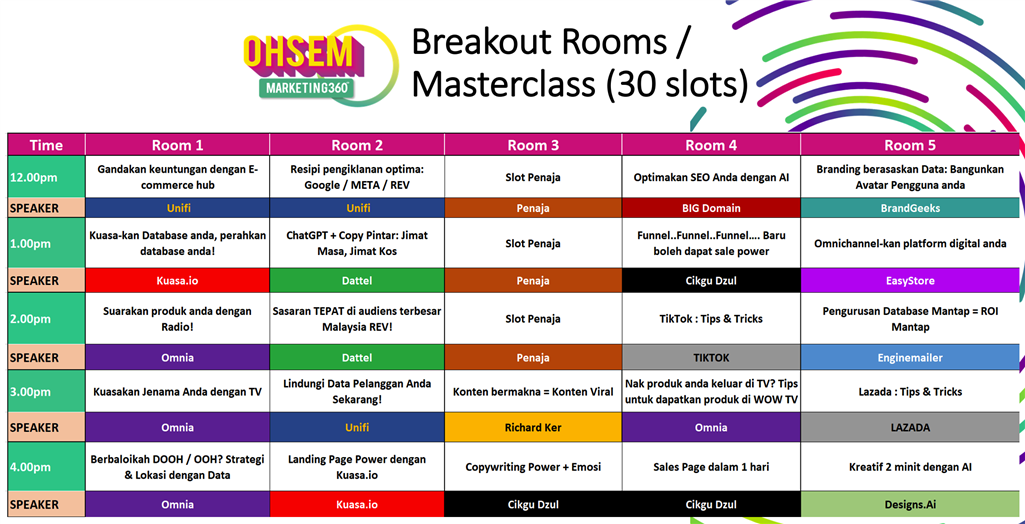 Ohsem Marketing 360 Bersama Media Prima | Ticket2u