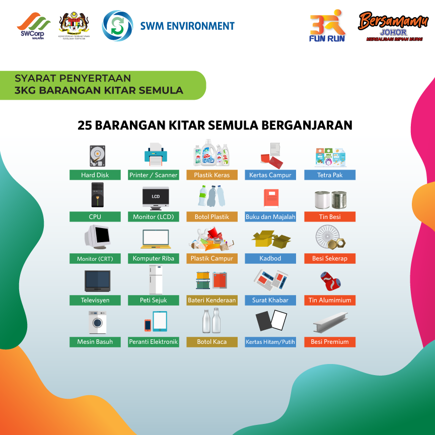 3R Fun Run | Ticket2u