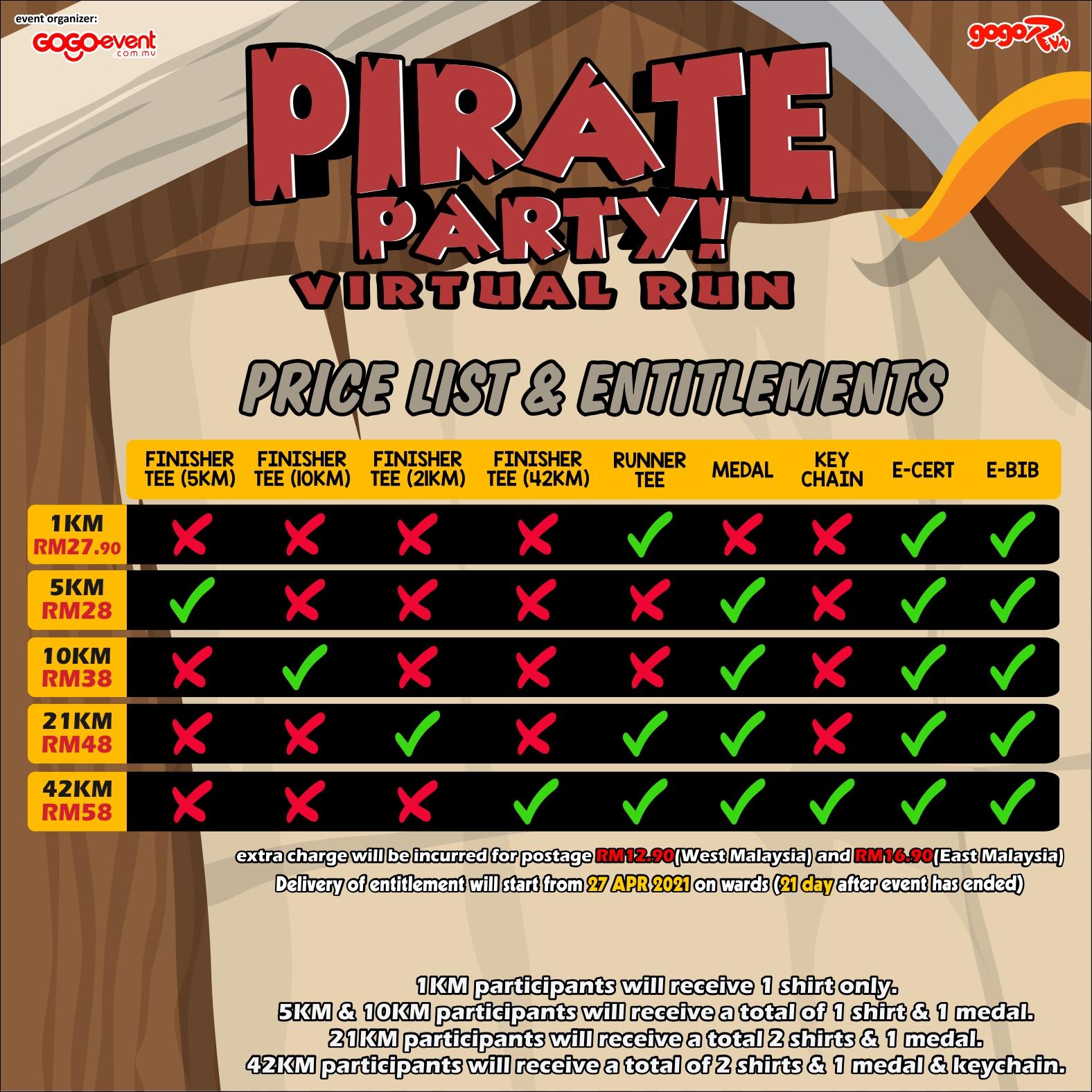 Pirate Party Virtual Run (1km, 5km, 10km, 21km & 42km)