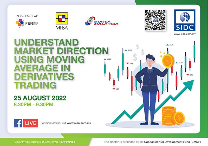 Understand Market Direction using Moving Average in Derivatives Trading
