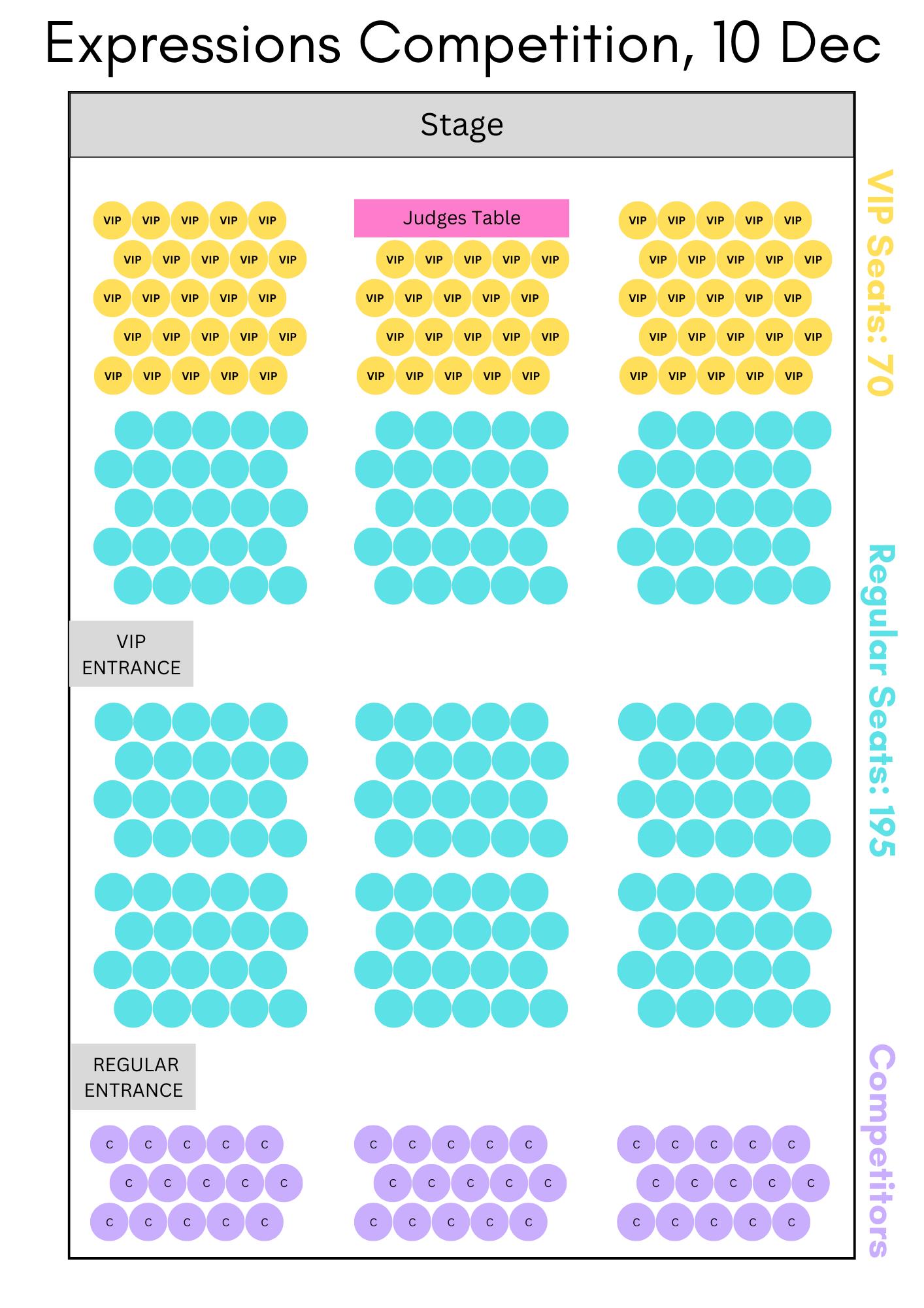 Expressions & Energy | Ticket2u
