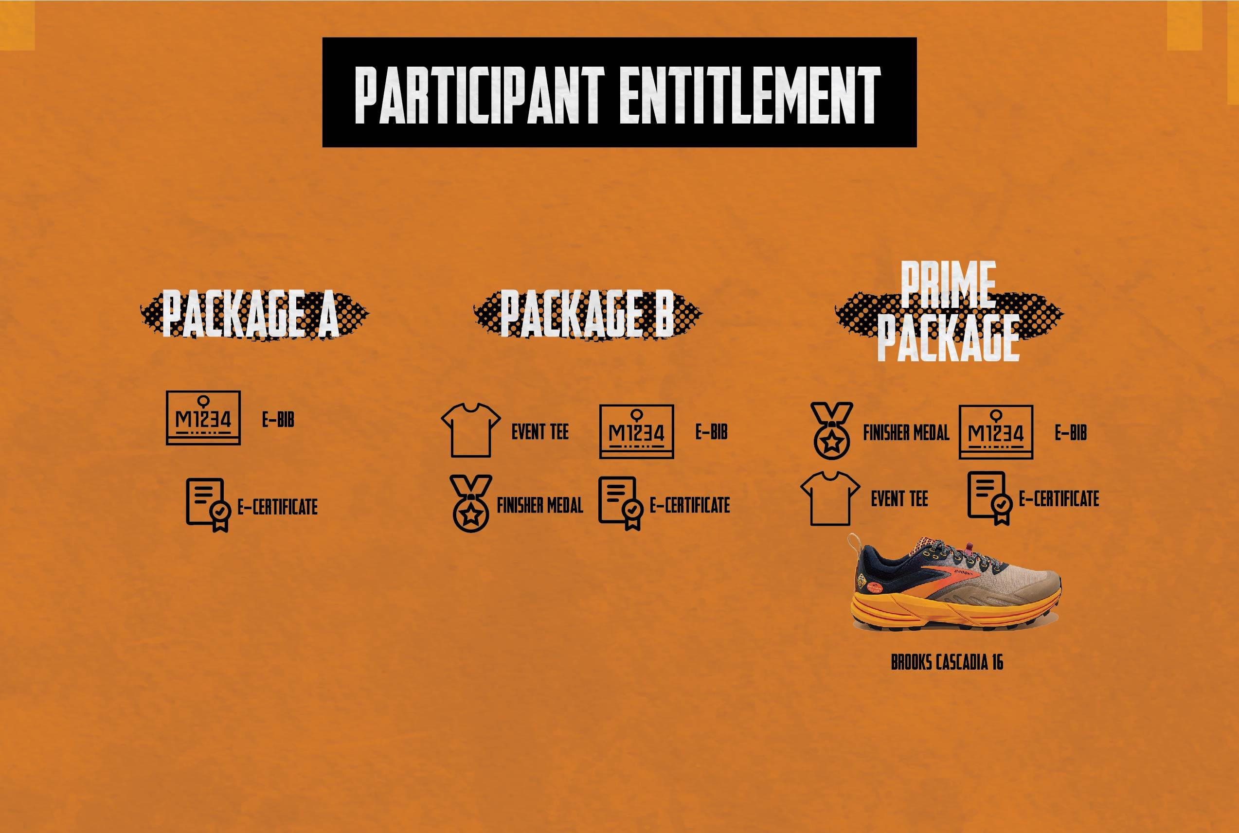 PRIME Trail Run 2023 | Ticket2u