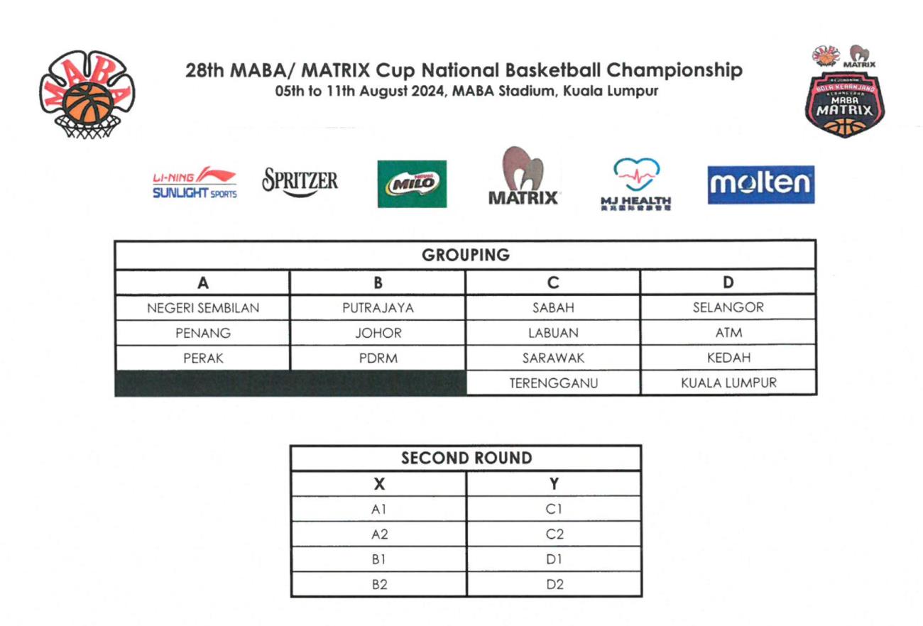 Kejohanan Bola Keranjang Kebangsaan MABA / MATRIX ke-28