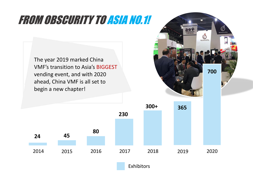 China Int'L Vending Machines and Self-service Facilities Fair (China VMF 2020)